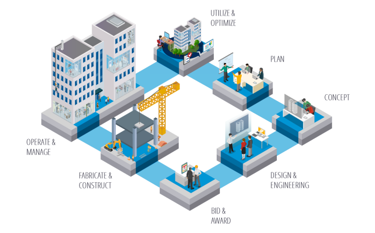 BIM Facility Manager: digitalización y entorno colaborativo | ALTERTECNIA